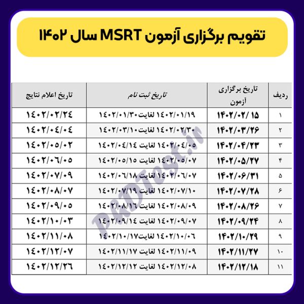 MSRT چیست؟ | منابع آزمون MSRT